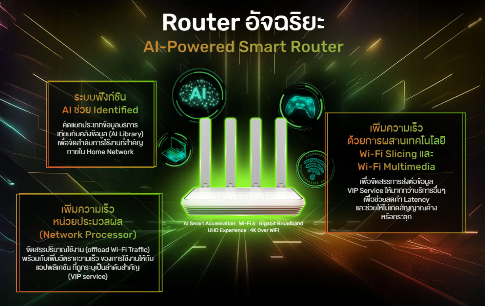 แพ๊กเกจ SMART-AI GAMER สายเกมเมอร์ไม่ควรพลาด